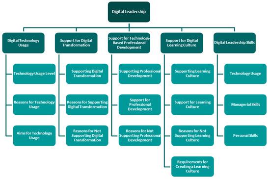 Chief Academic Officer in EdTech: Key Roles, Skills, and Impact on ...