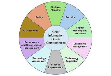 Chief Learning Officer (CLO): Key Roles, Responsibilities & Career Path ...