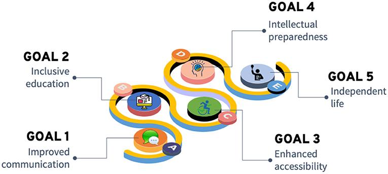 How AI is Transforming Support for Students with Disabilities: Key ...