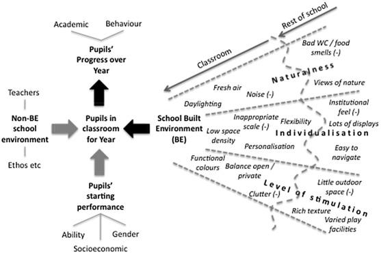 How Game-Based Learning Transforms Education: Key Student Feedback and Insights | EdTech Mate