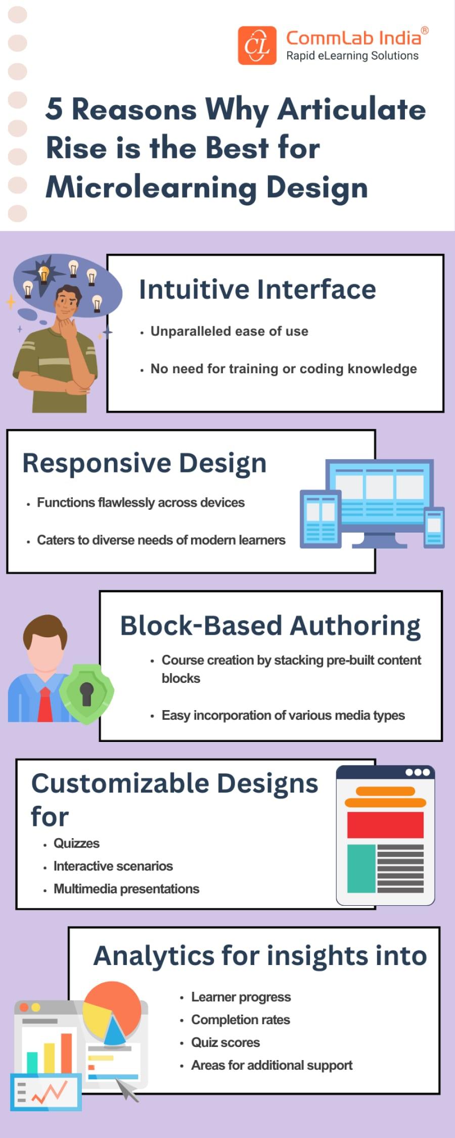How to Design Effective Microlearning Modules: Best Practices for Engaging Training | EdTech Mate