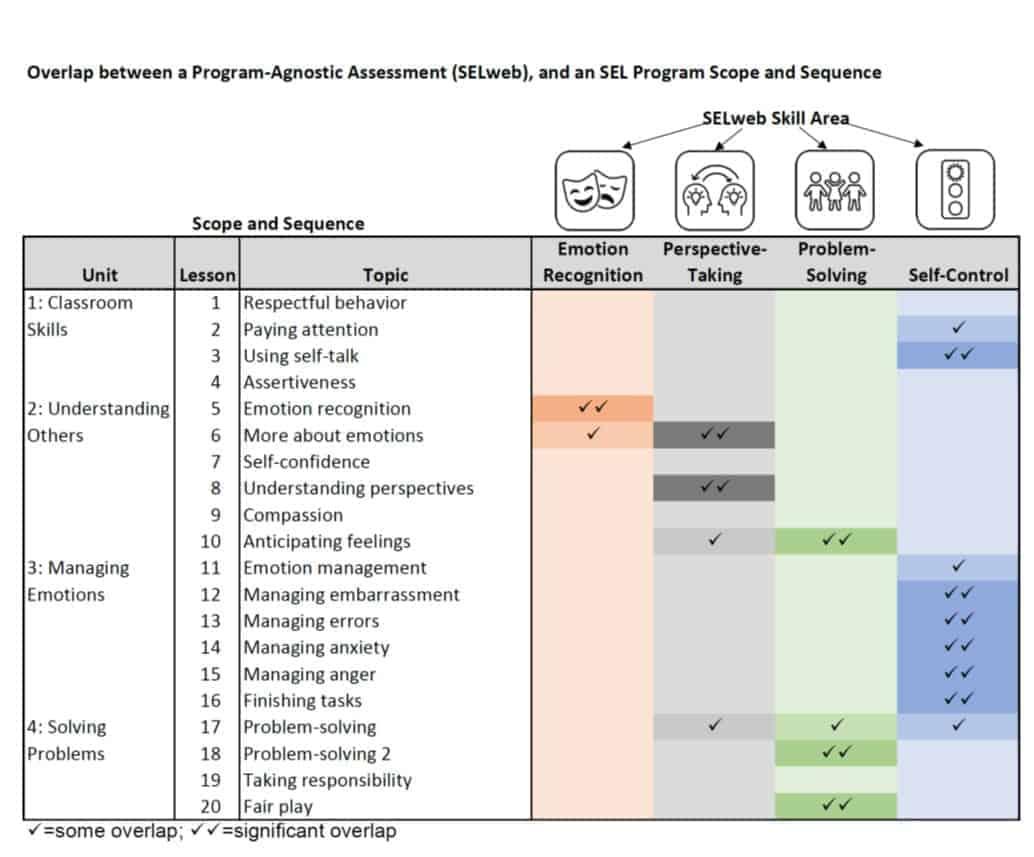 How to Measure the Impact of SEL Programs: Key Metrics and Best ...