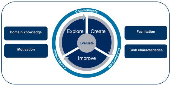 How to Succeed as an Interaction Designer in EdTech: Skills, Roles, and ...