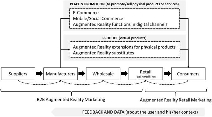 Product Analyst: Key Skills, Roles, and Career Path Explained | EdTech Mate