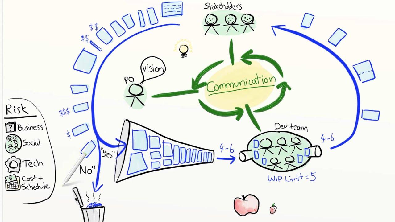Product Owner Role Explained: Key Responsibilities, Skills & Best ...