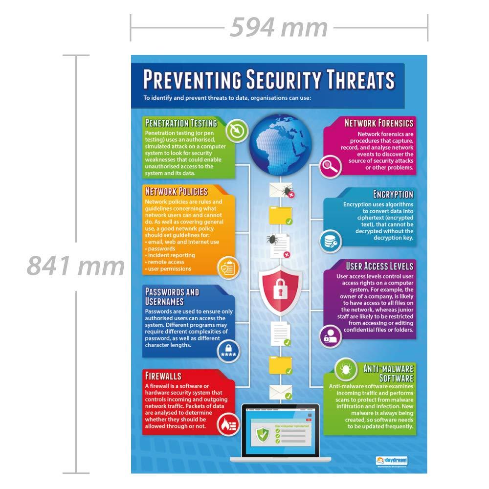 Securing the Classroom: Essential Cybersecurity Strategies for ...