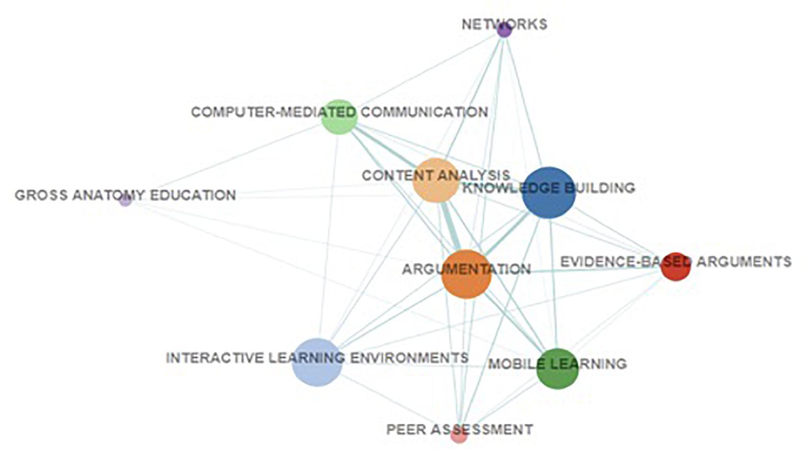 Top Challenges in Implementing SEL Curricula: Key Barriers and Solutions Explained | EdTech Mate