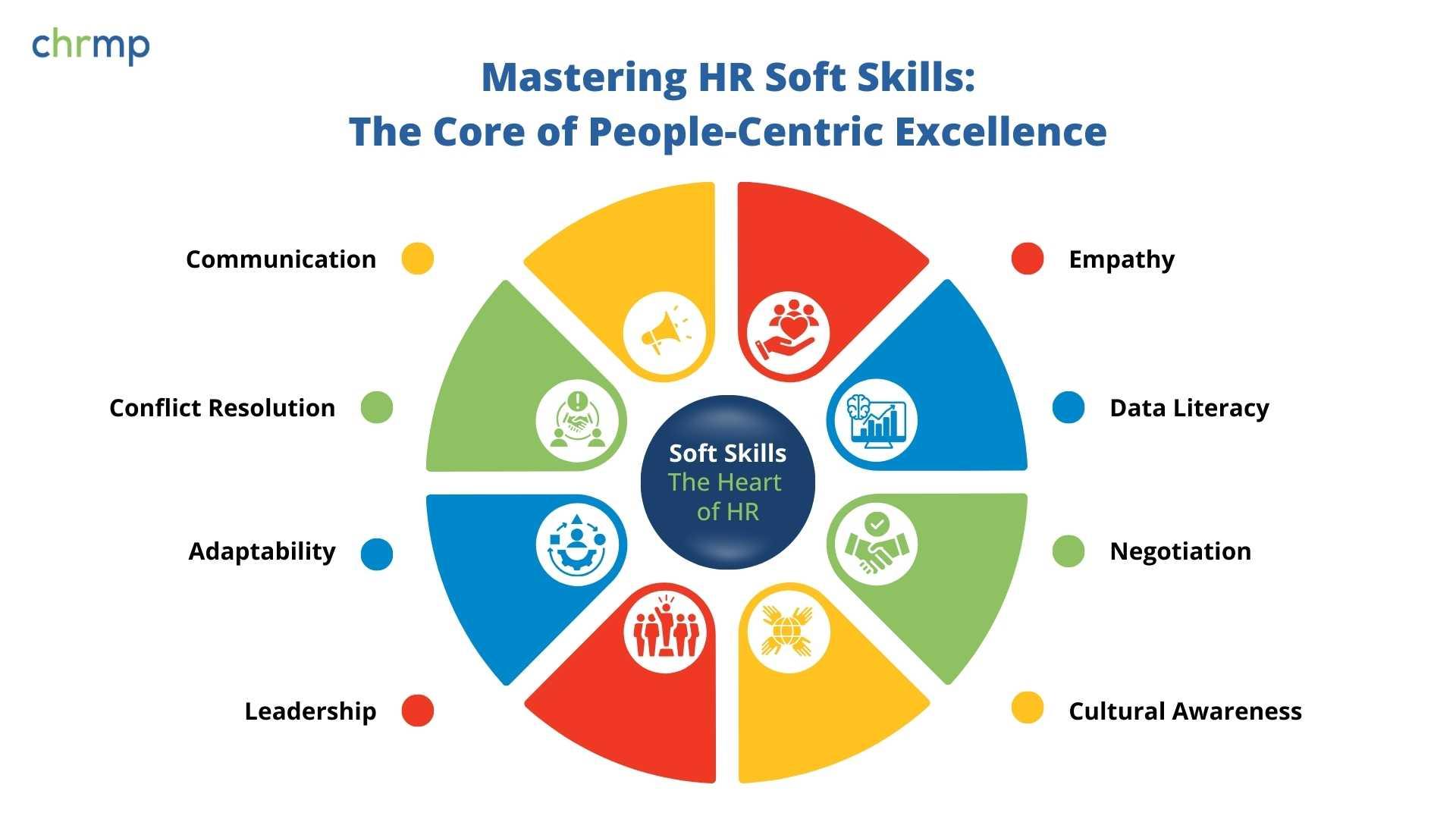 What Does a Curriculum Manager Do? Key Roles, Skills & Career Path ...