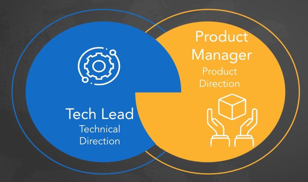 What Does a Technical Product Manager Do? Key Roles, Skills & Career Path Explained | EdTech Mate