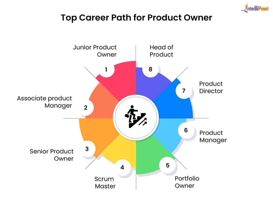 What Is a Product Owner? Roles, Responsibilities & Key Skills Explained | EdTech Mate