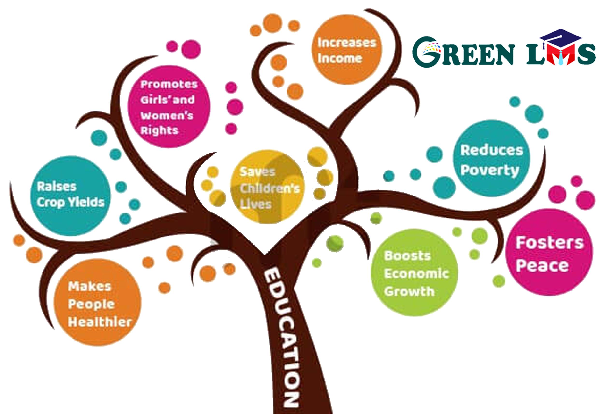 Why Emotional Intelligence in Education Matters: Key Benefits for Students and Teachers | EdTech ...