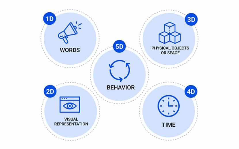 Top Skills and Career Insights for Interaction Designers in EdTech ...