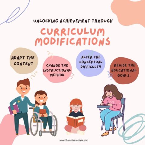 Designing Inclusive Curricula for Diverse Learners: Strategies for ...