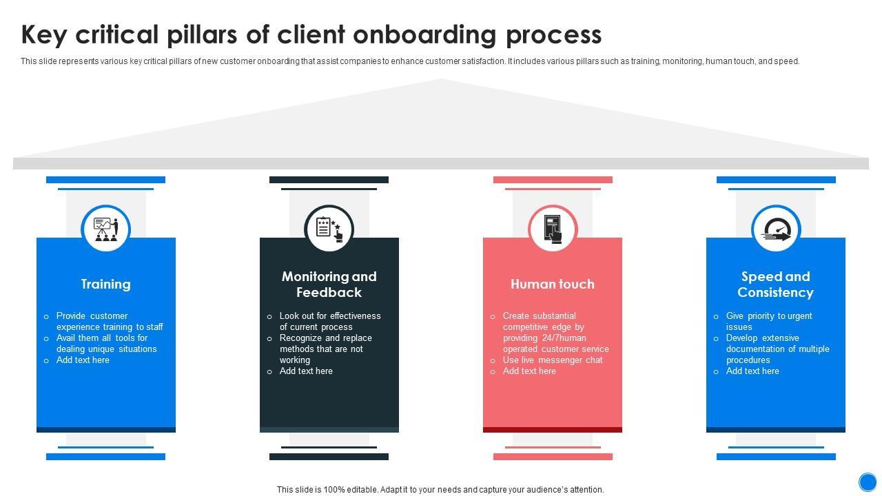 Client Onboarding Manager in EdTech: Key Roles, Skills, and Career ...