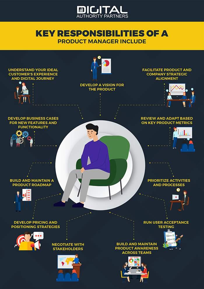 Product Marketing Manager in EdTech: Key Roles, Skills, and Career Opportunities | EdTech Mate