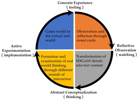 Assessing Learning Outcomes in Gamified Environments: Strategies and Best Practices for ...