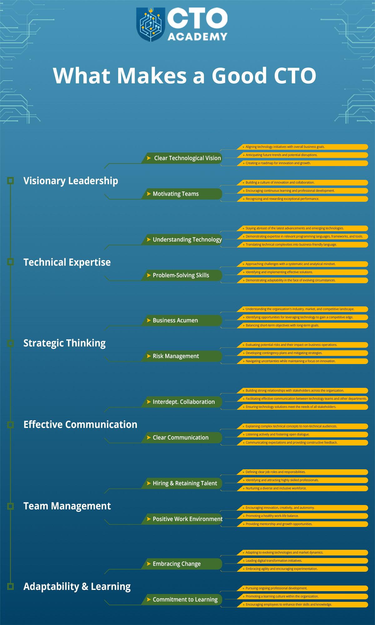 How to Become a Chief Technology Officer (CTO): Essential Education and Skills for Success ...