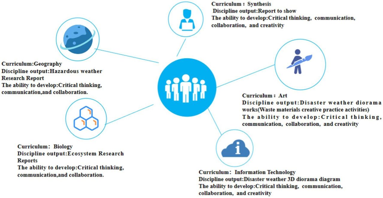 Curriculum Developer: Key Roles, Essential Skills, and Career Pathways ...