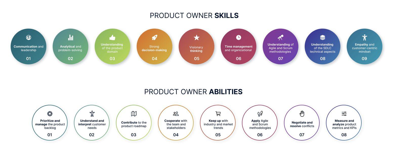 What Does A Product Owner Do Key Roles Skills Responsibilities