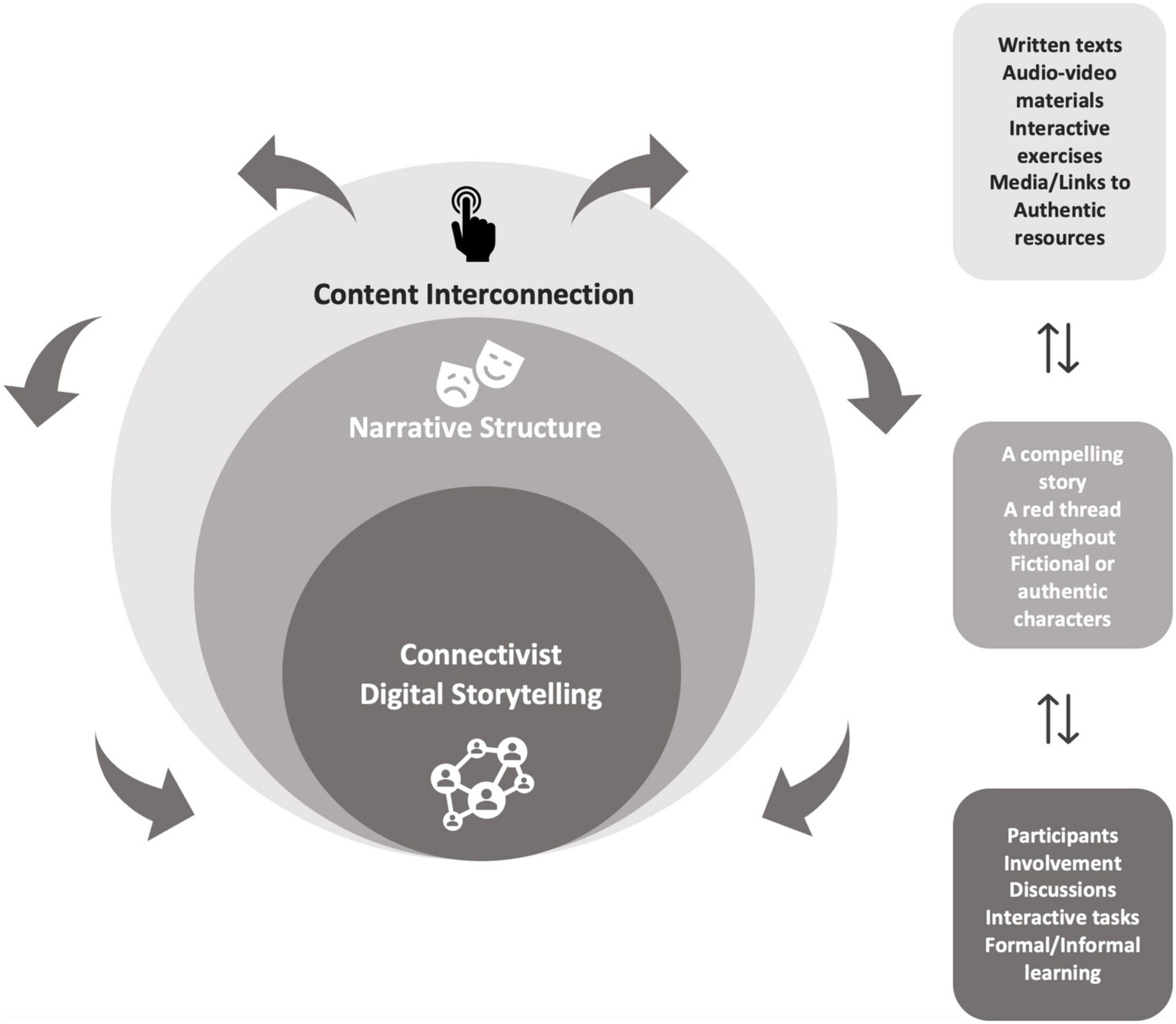 How MOOCs Are Transforming Lifelong Learning: Key Benefits and Future Trends | EdTech Mate