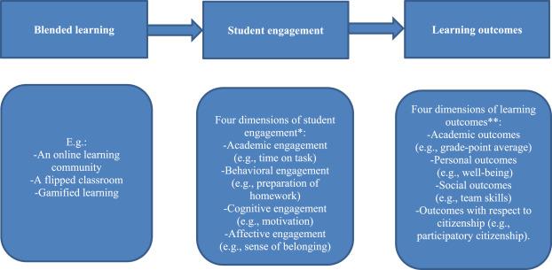 Blended Learning Explained: How Combining Traditional and Digital ...