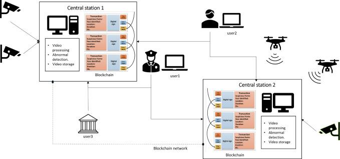 How Blockchain is Transforming Qualification Verification: Ensuring ...