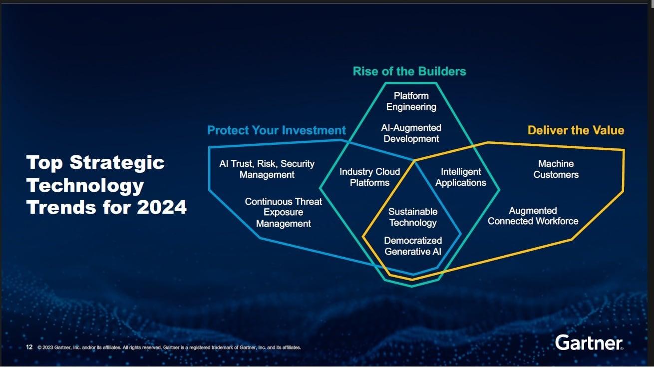 Top Skills & Career Insights for Software Engineers in EdTech: A 2024 Guide | EdTech Mate