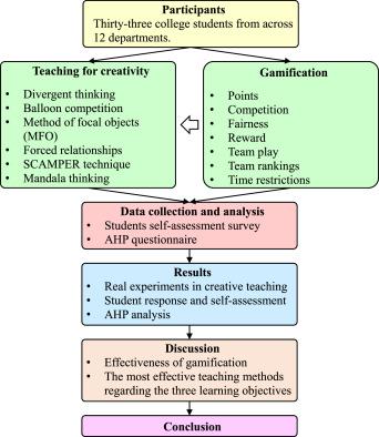 Measuring Success: Effective Strategies for Assessing Learning Outcomes in Gamified Environments ...