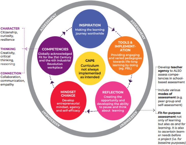 E-Learning Developer: Key Skills, Roles, and Career Path in Digital ...
