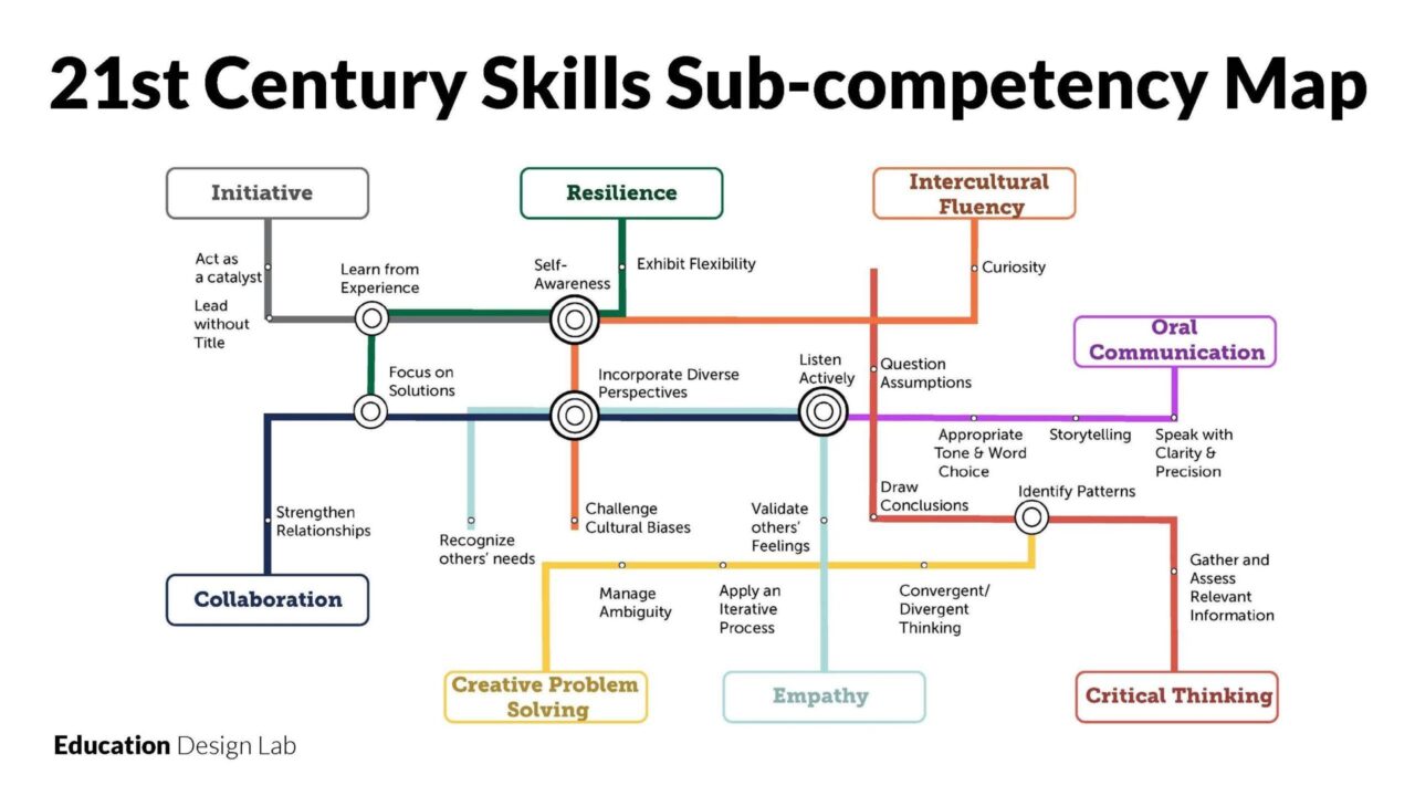What Does a Curriculum Designer Do? Key Skills, Roles, and Career Path Explained | EdTech Mate