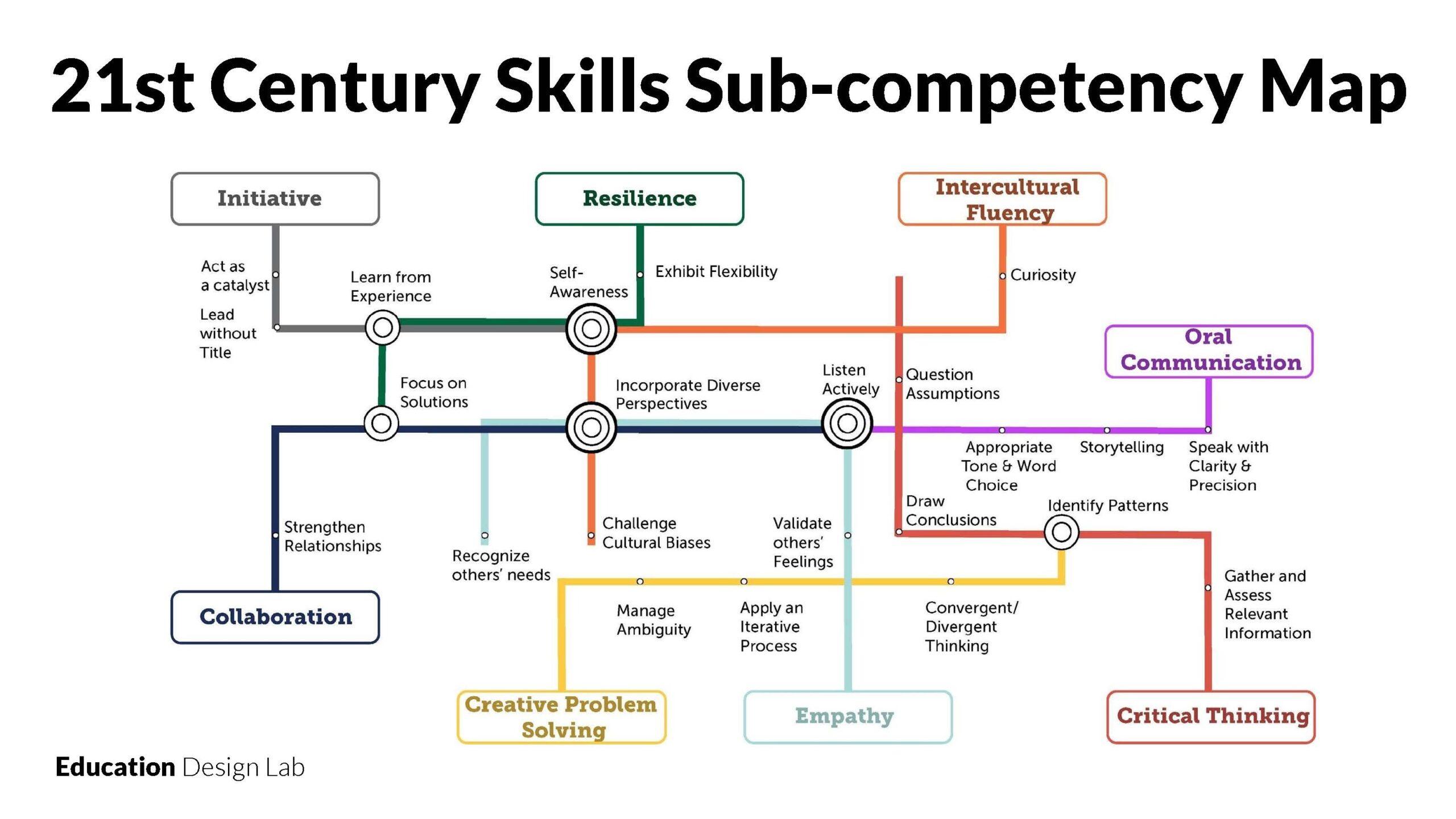 What Does a Curriculum Designer Do? Key Skills, Roles, and Career Path Explained | EdTech Mate