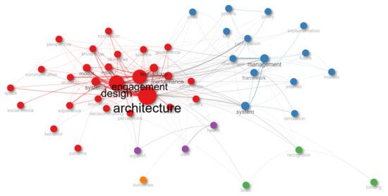 Support Engineer – Learning Systems: Key Skills, Roles & How to Excel in EdTech | EdTech Mate