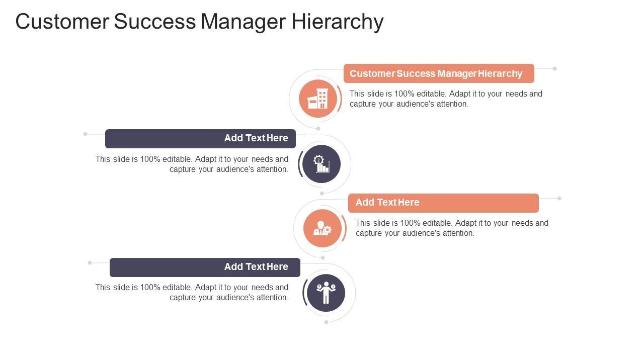 Customer Success Manager in EdTech: Key Responsibilities, Skills, and ...