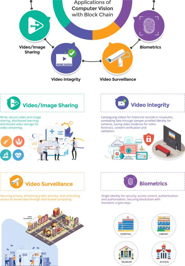 10 Real-World Case Studies: How Blockchain Is Transforming Higher ...