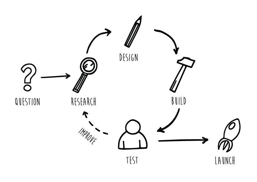 What Does a Learning Experience Designer (LXD) Do? Key Roles, Skills ...