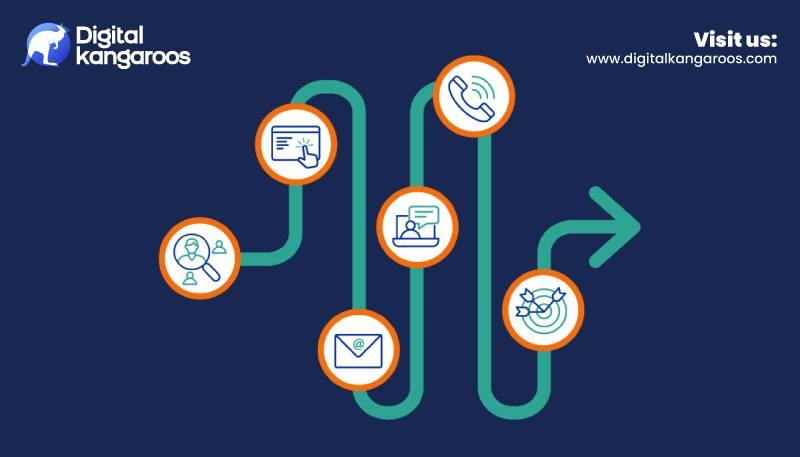 "Measurement and Evaluation Analyst: Key Skills, Roles, and Career Path Explained" | EdTech Mate