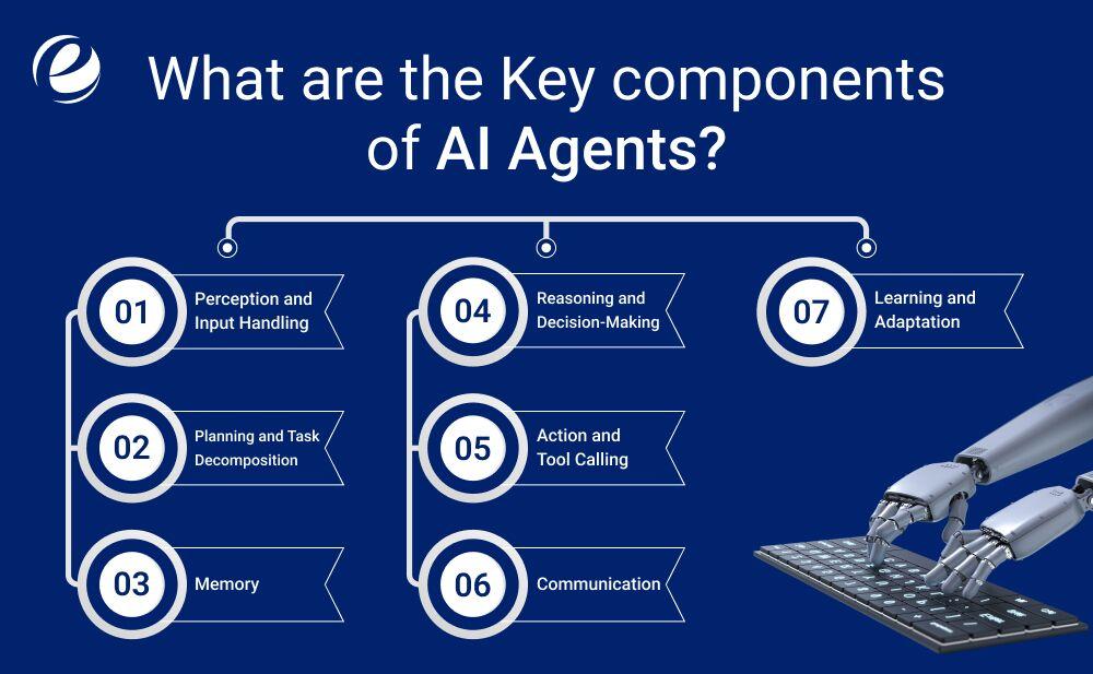 Top Skills and Career Tips for Project Managers in EdTech: Succeeding ...