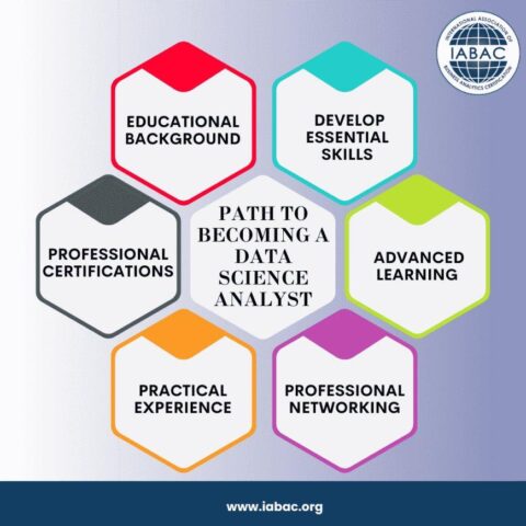 What Does a Learning Analytics Specialist Do? Key Skills, Roles, and Career Path Explained ...