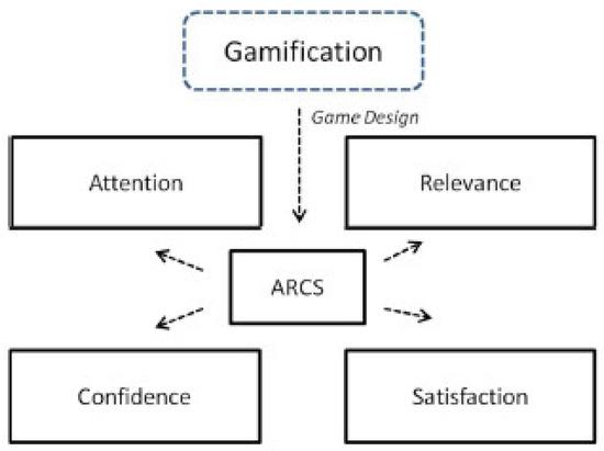 Unlocking Student Engagement: Integrating Gamification into Standard ...