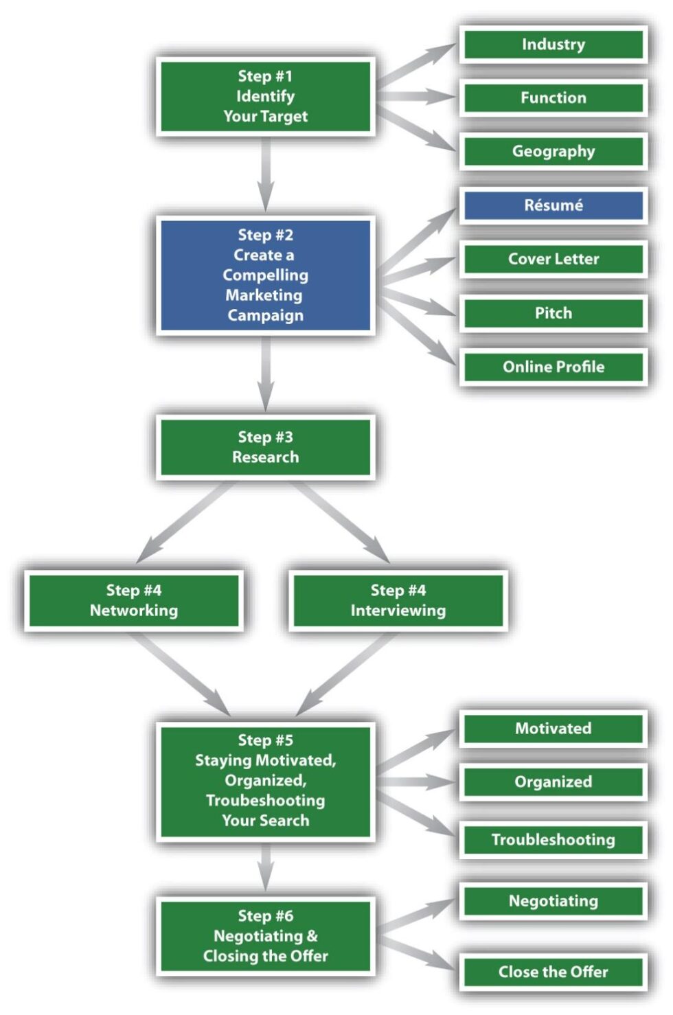 Curriculum Manager: Key Responsibilities, Skills, and Career Path ...