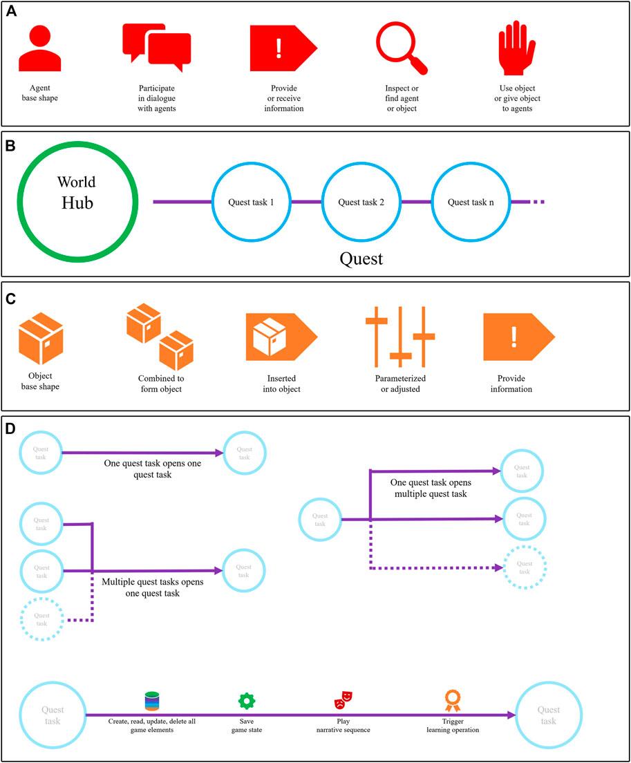 Top Challenges in Implementing Game-Based Learning: Obstacles and ...