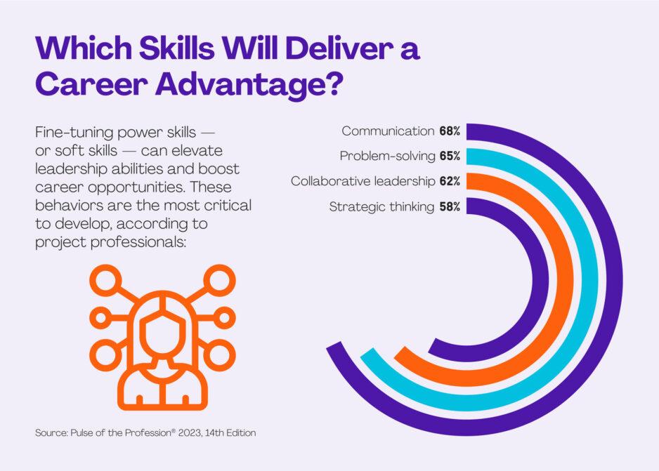 Agile Project Manager: Key Responsibilities, Skills, and Career Path ...