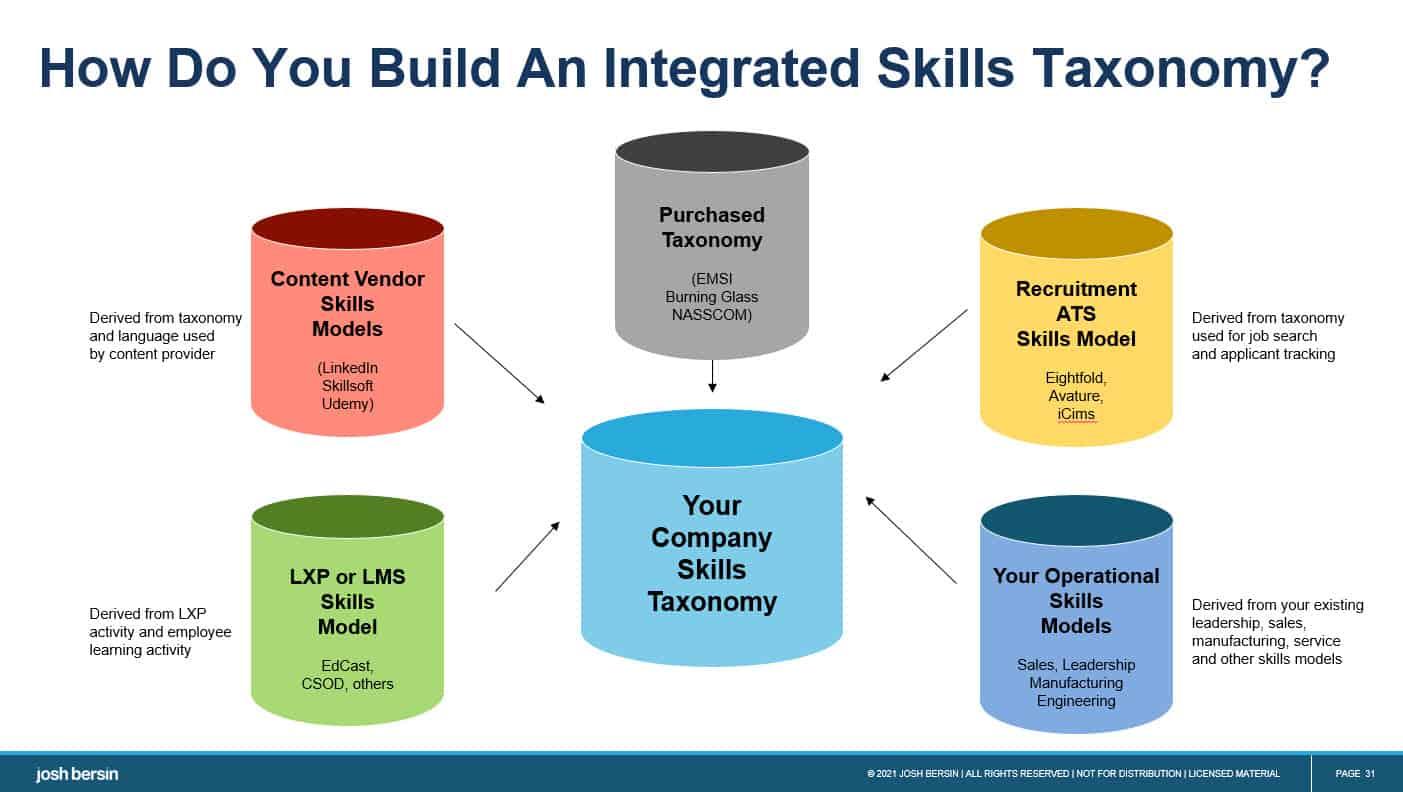 Back-End Developer Roles in EdTech: Skills, Responsibilities & Career ...