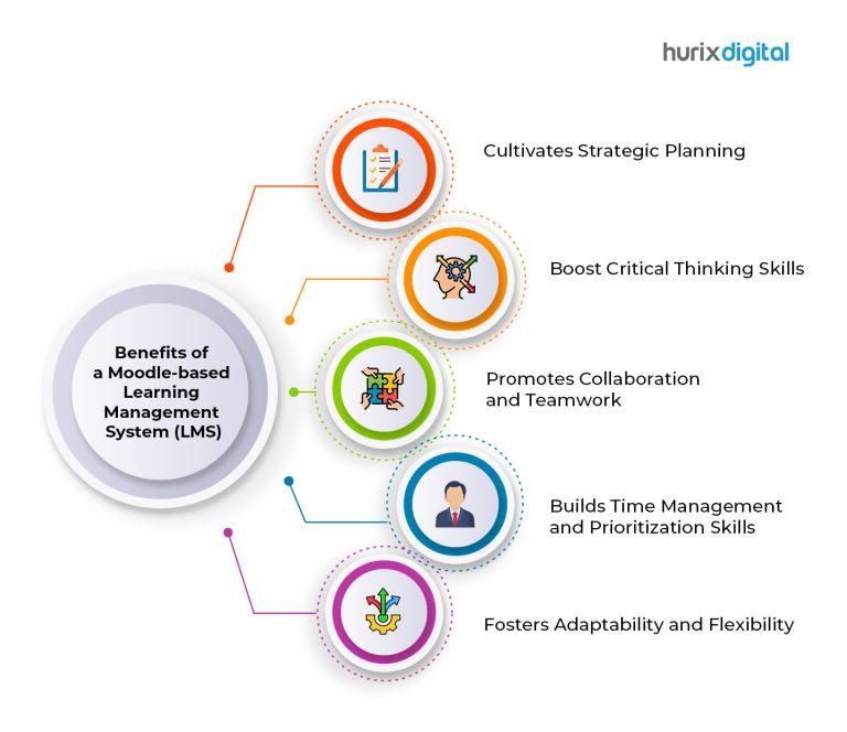 How to Design Effective Game-Based Learning Modules: Proven Strategies for Engaging Education ...