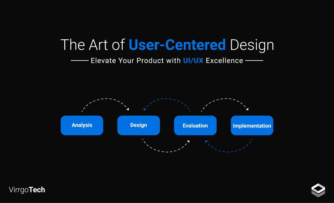 UX Designer in EdTech: Transforming Educational Experiences Through User-Centered Design ...