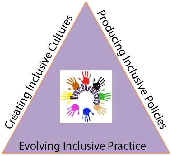 Top Policy Frameworks Supporting Inclusive Education: Key Guidelines for Schools and ...