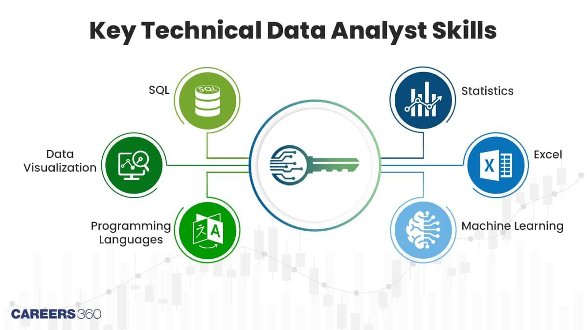 How to Become a Data Analyst: Essential Steps for Learning Data Analyst Skills Fast | EdTech Mate