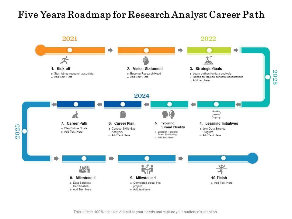 Educational Research Analyst: Key Skills, Career Path, and How to ...
