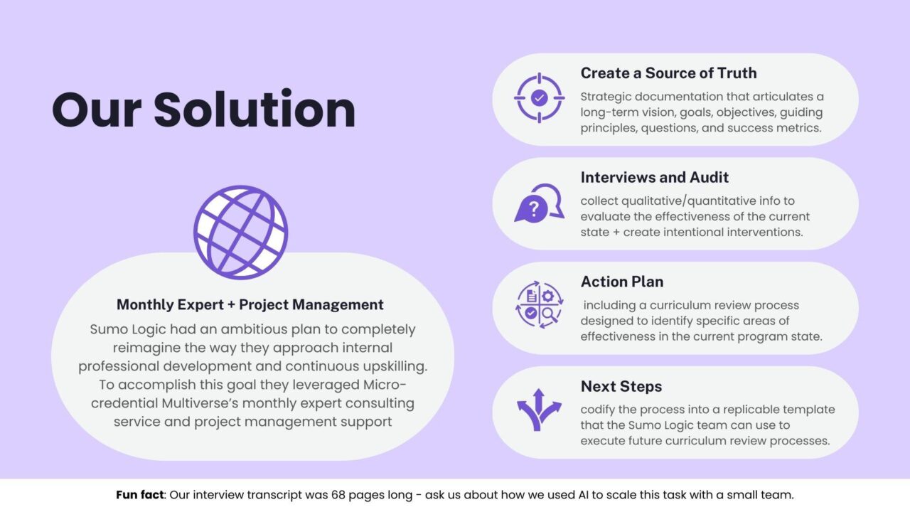 How Micro-Credentials Are Transforming Professional Development in 2024 ...