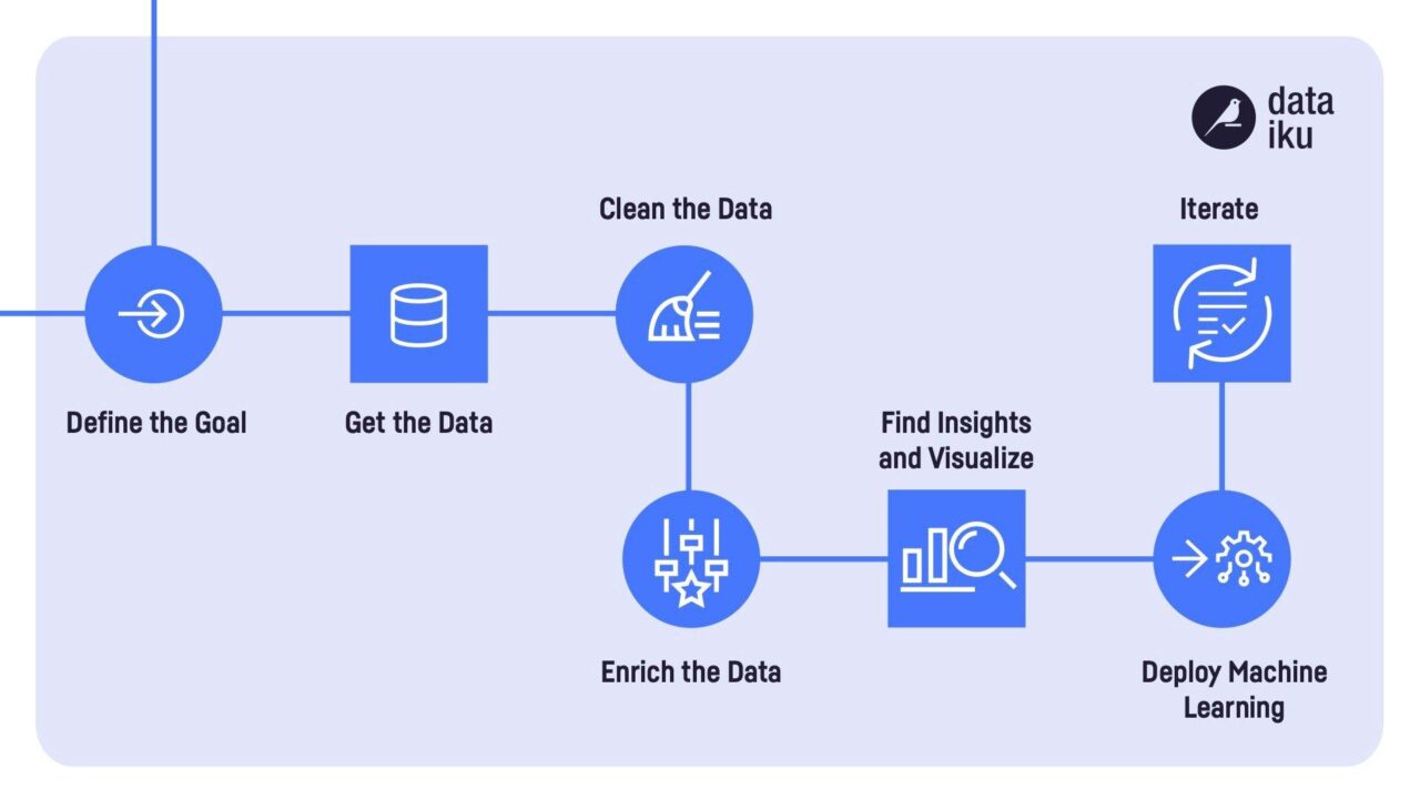 How to Become a Successful Data Analyst: Essential Steps for Learning ...